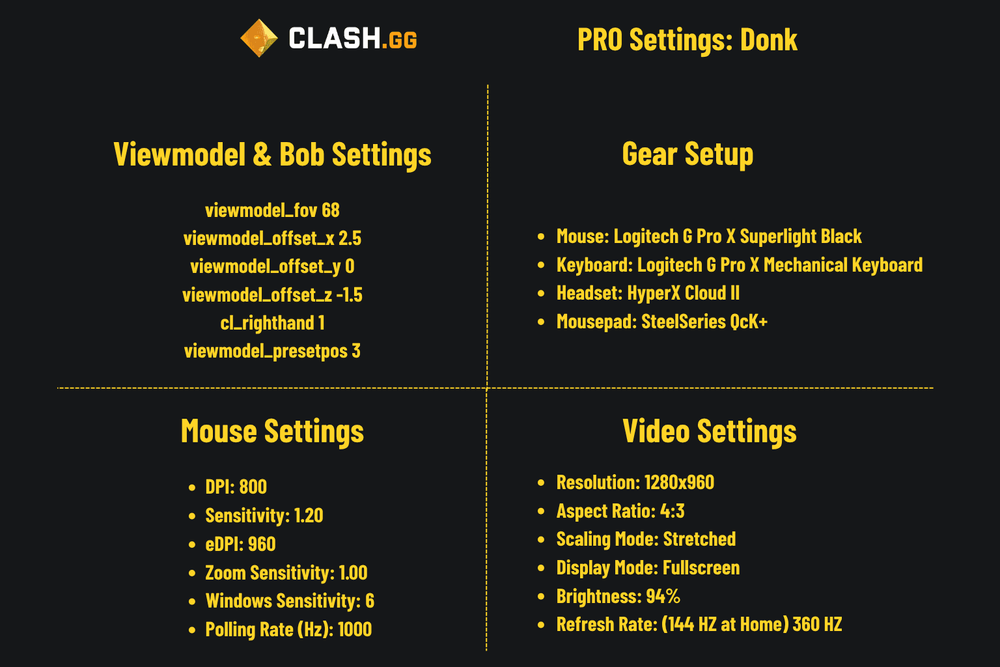 Donk CS2 Settings (2025): Pro Config, Crosshair & Video Setup